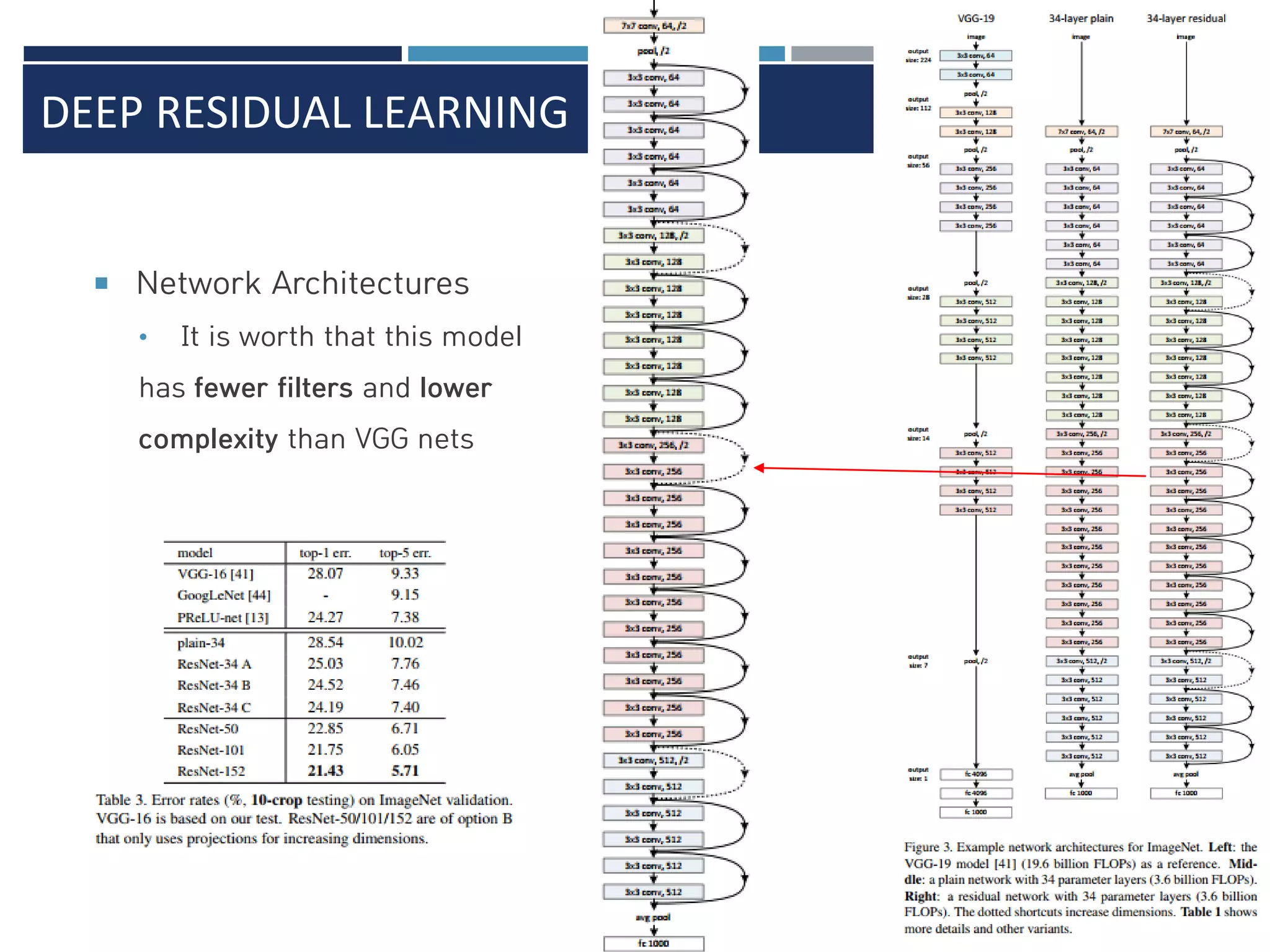 Deep Residual Learning For Image Recognition Pdf Artificial Intelligence Technology