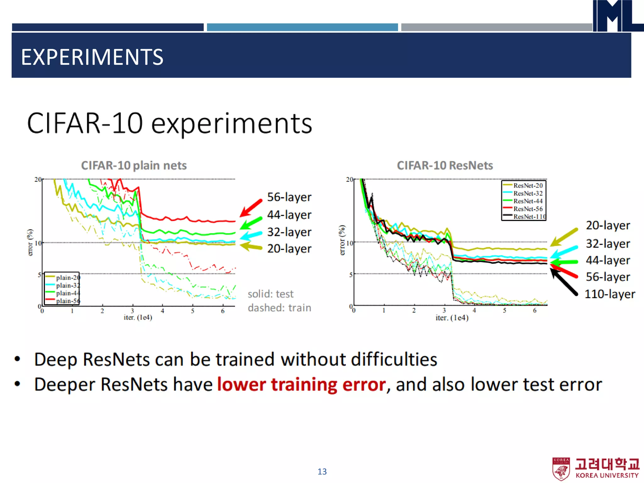 Deep Residual Learning For Image Recognition Pdf Artificial