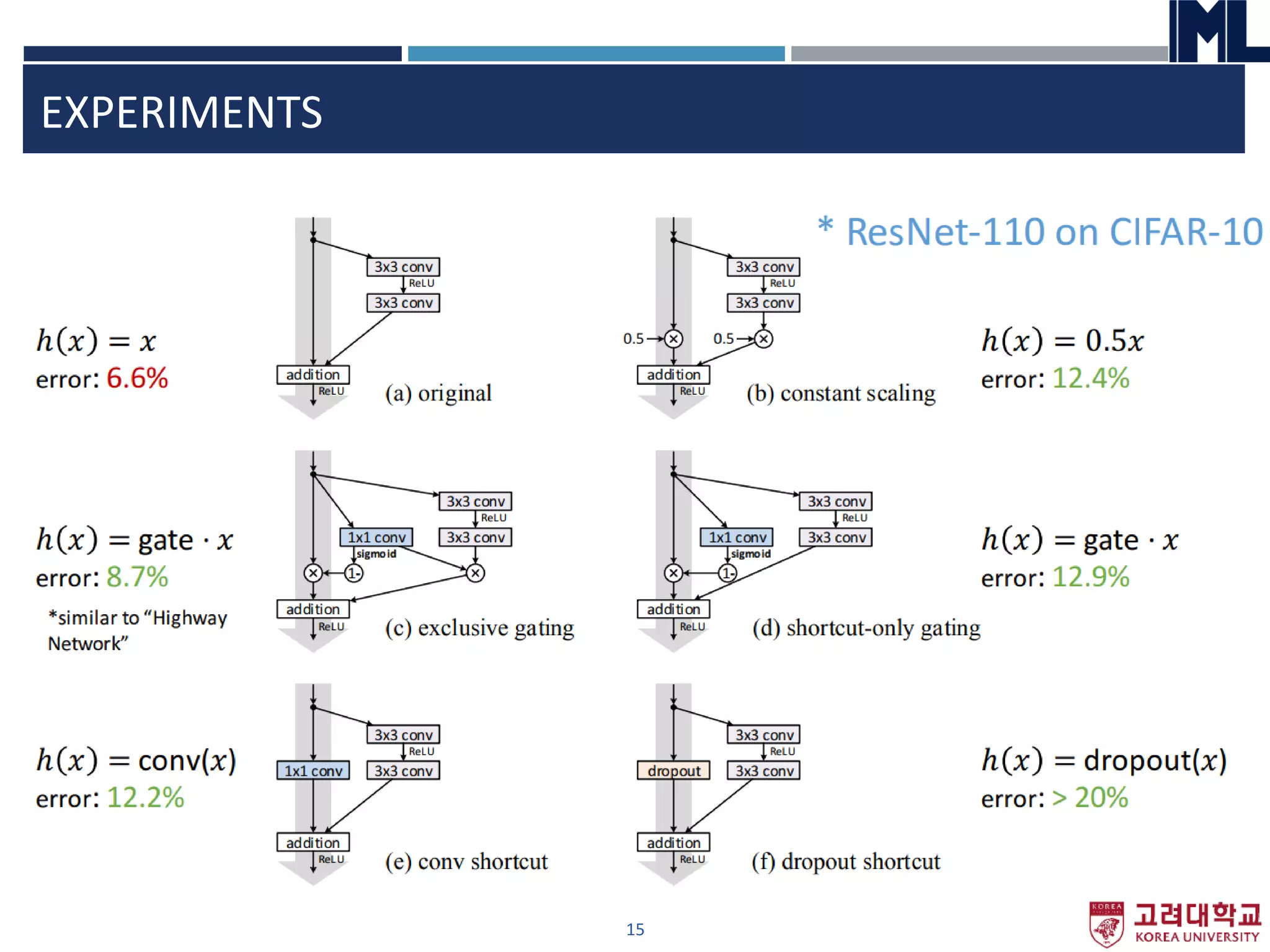 Deep Residual Learning For Image Recognition Pdf Artificial