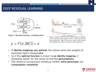 Deep residual learning for image recognition | PDF