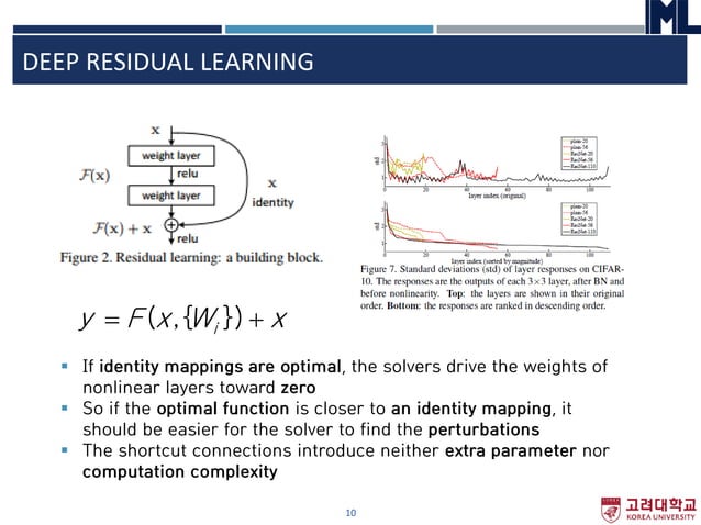 Deep Residual Learning For Image Recognition Pdf Artificial Intelligence Technology