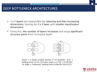 Deep residual learning for image recognition | PDF
