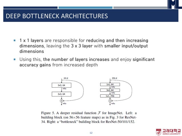 Deep residual learning for image recognition | PDF | Artificial ...