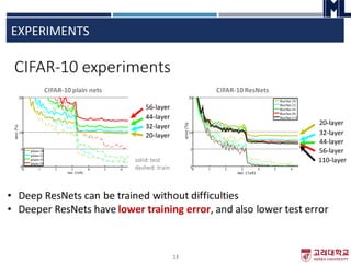 Deep residual learning for image recognition | PDF