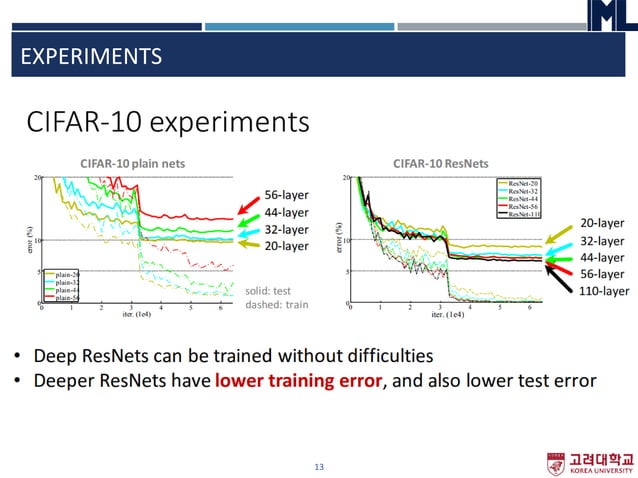 Deep residual learning for image recognition | PDF | Artificial ...