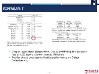 Deep residual learning for image recognition | PDF