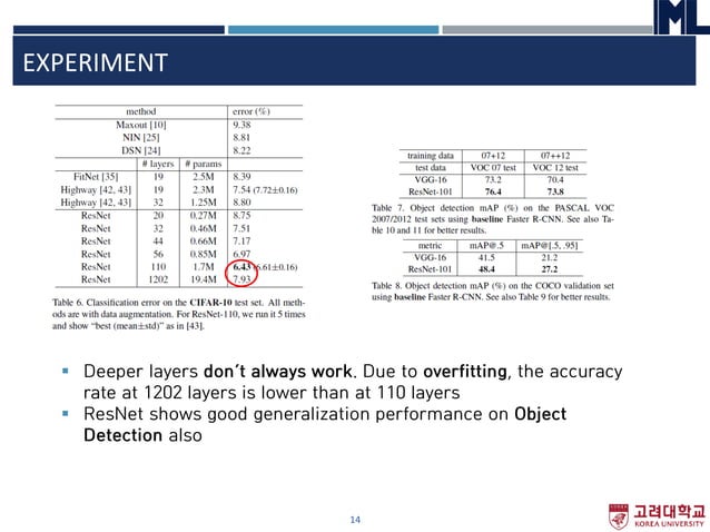 Deep Residual Learning For Image Recognition Pdf Artificial Intelligence Technology
