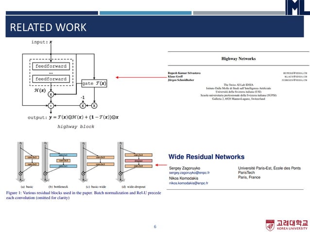 Deep residual learning for image recognition | PDF | Artificial ...