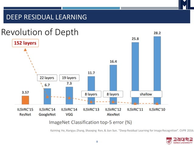 Deep Residual Learning For Image Recognition Pdf Artificial