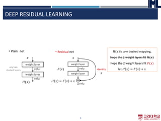 Deep residual learning for image recognition | PDF