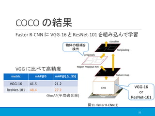 Deep residual learning for image recognition | PDF