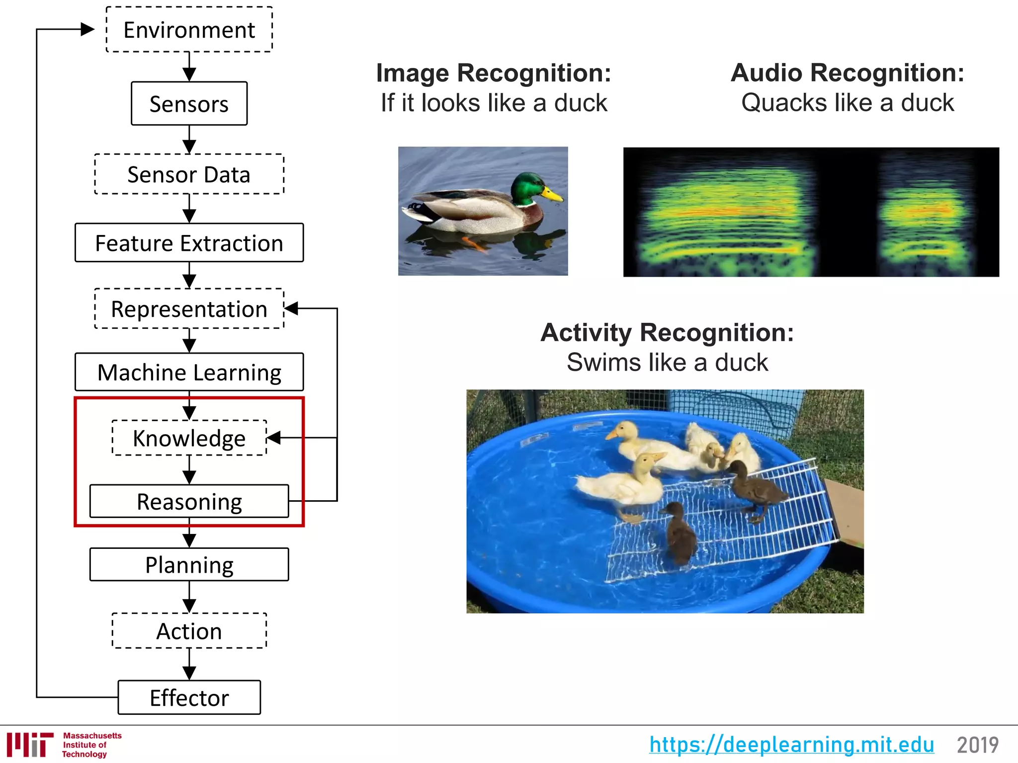 MIT 6.S091: Introduction to Deep Reinforcement Learning (Deep RL) by Lex Fridman | PDF