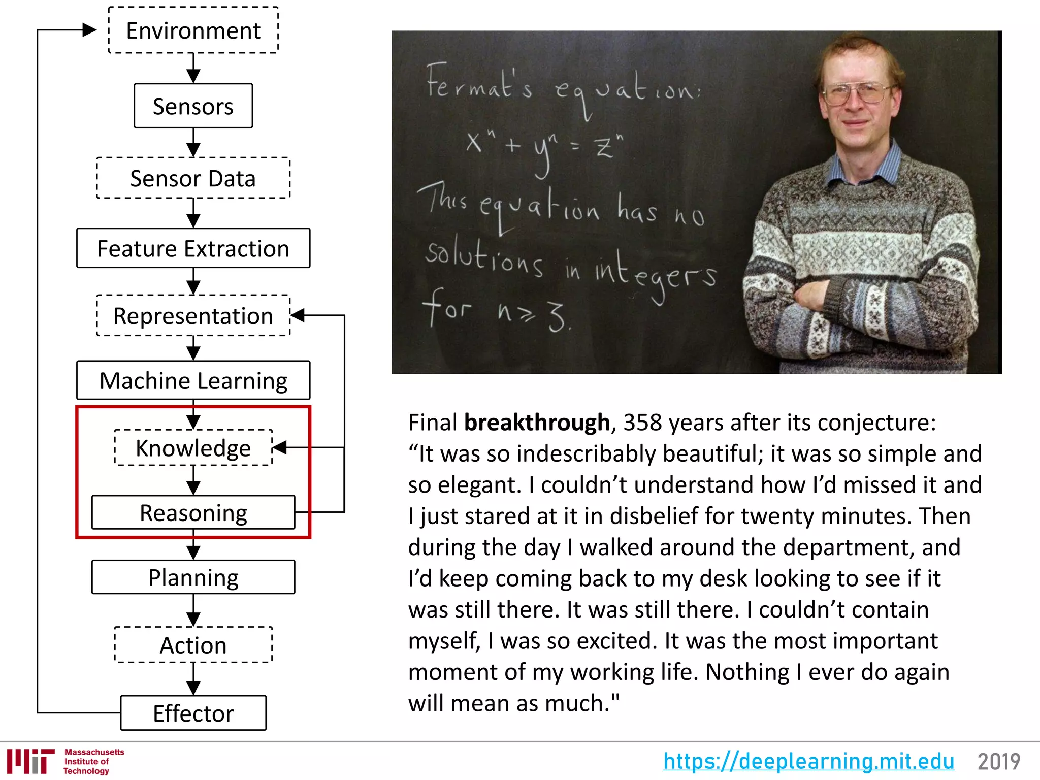 MIT 6.S091: Introduction to Deep Reinforcement Learning (Deep RL) by ...