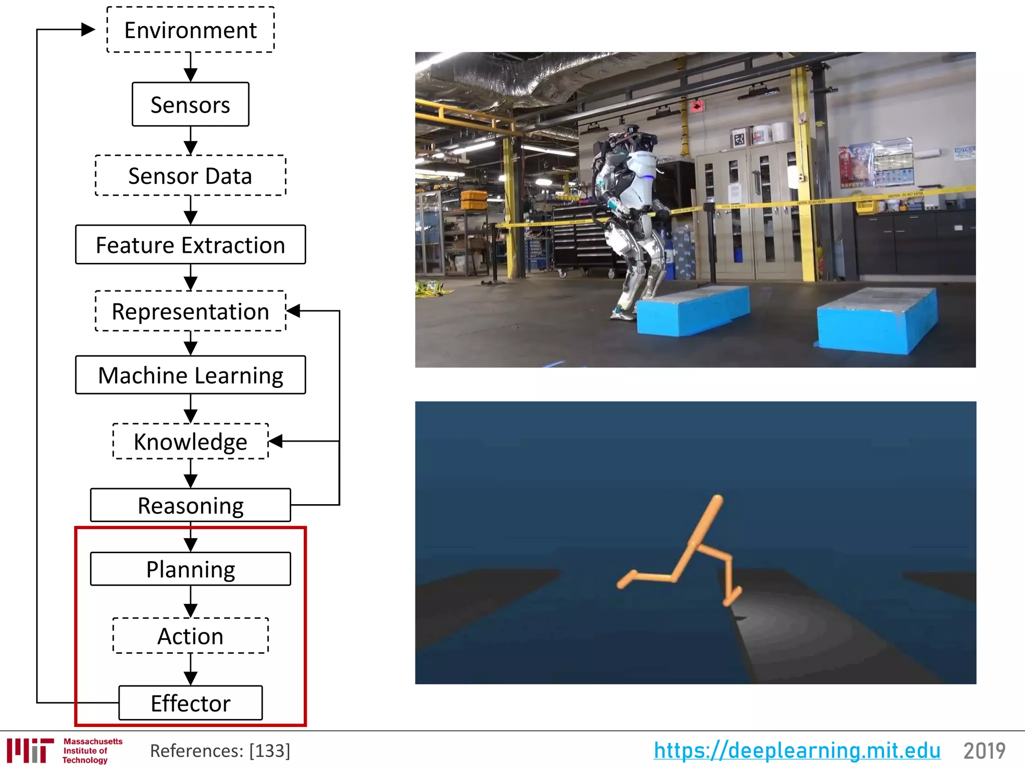 MIT 6.S091: Introduction to Deep Reinforcement Learning (Deep RL) by ...