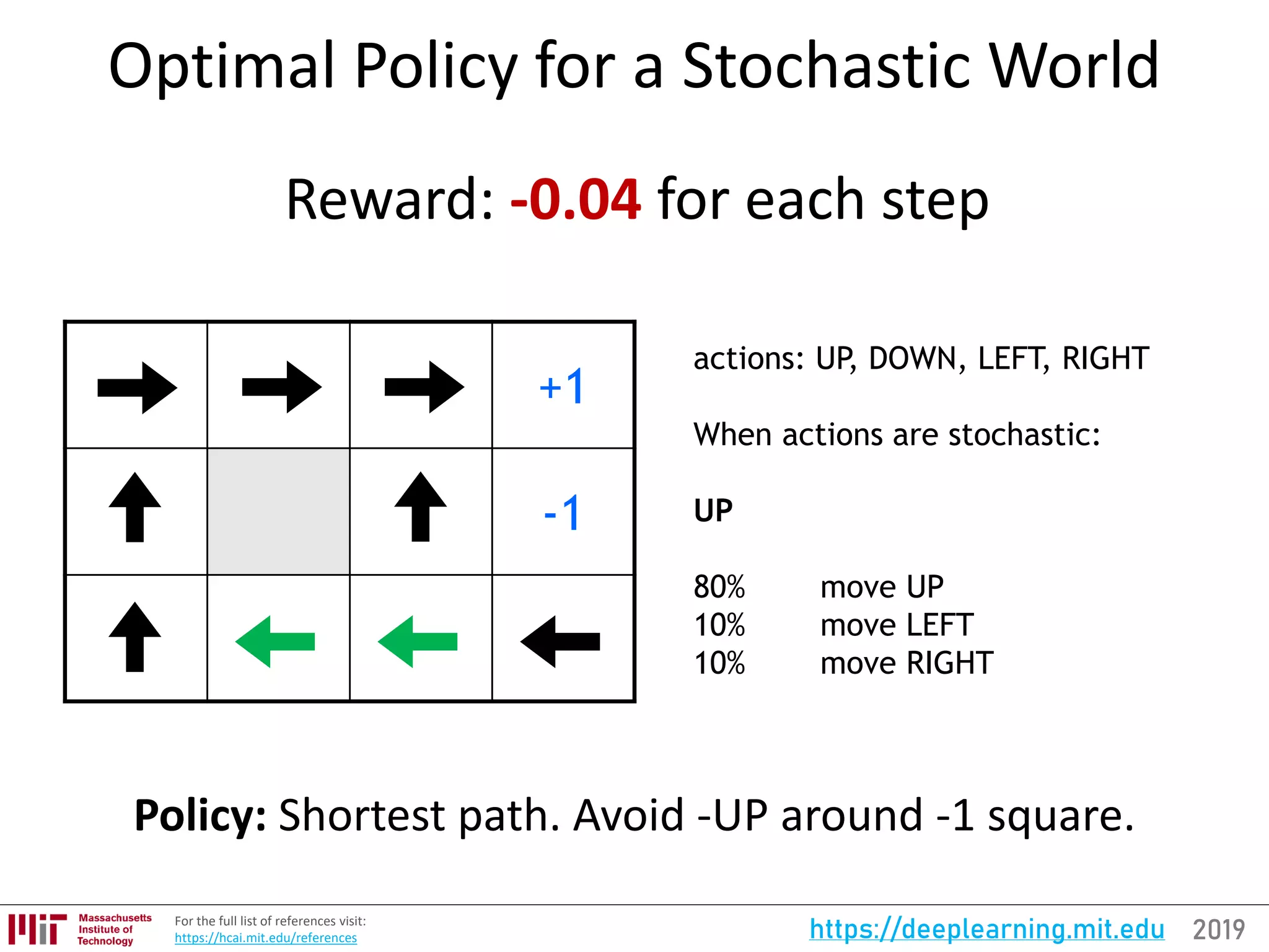 MIT 6.S091: Introduction to Deep Reinforcement Learning (Deep RL) by Lex Fridman | PDF