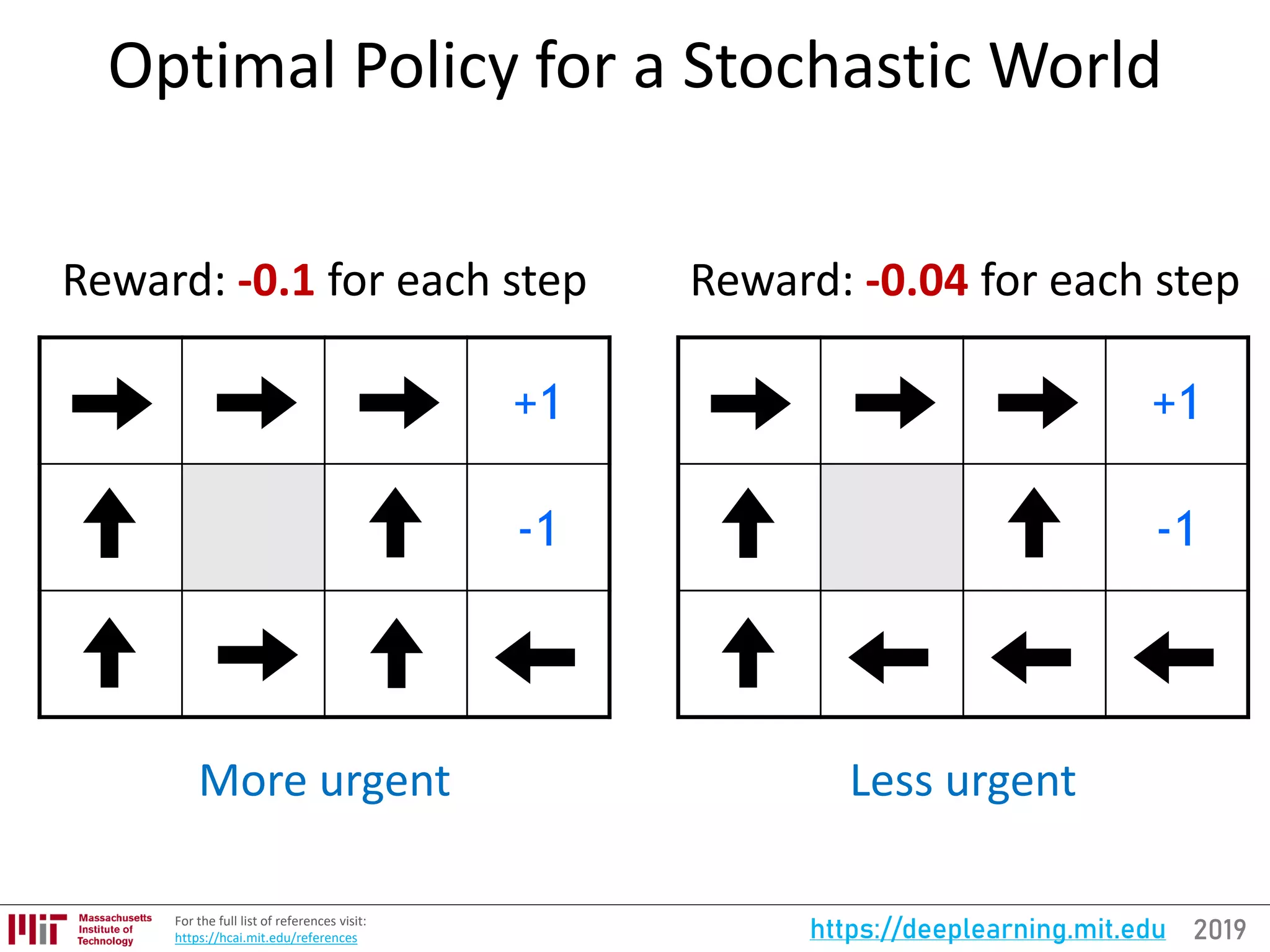 MIT 6.S091: Introduction to Deep Reinforcement Learning (Deep RL) by Lex Fridman | PDF