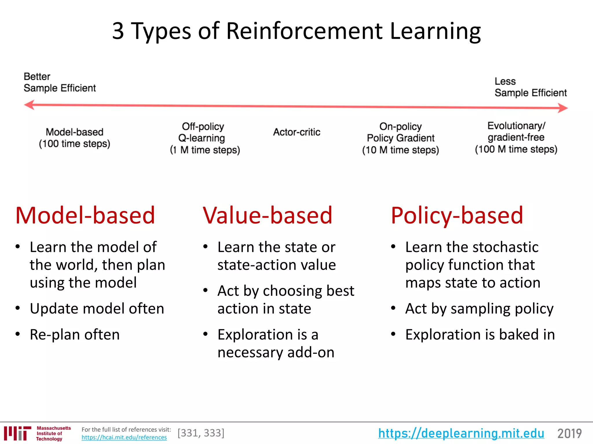 MIT 6.S091: Introduction to Deep Reinforcement Learning (Deep RL) by Lex Fridman | PDF