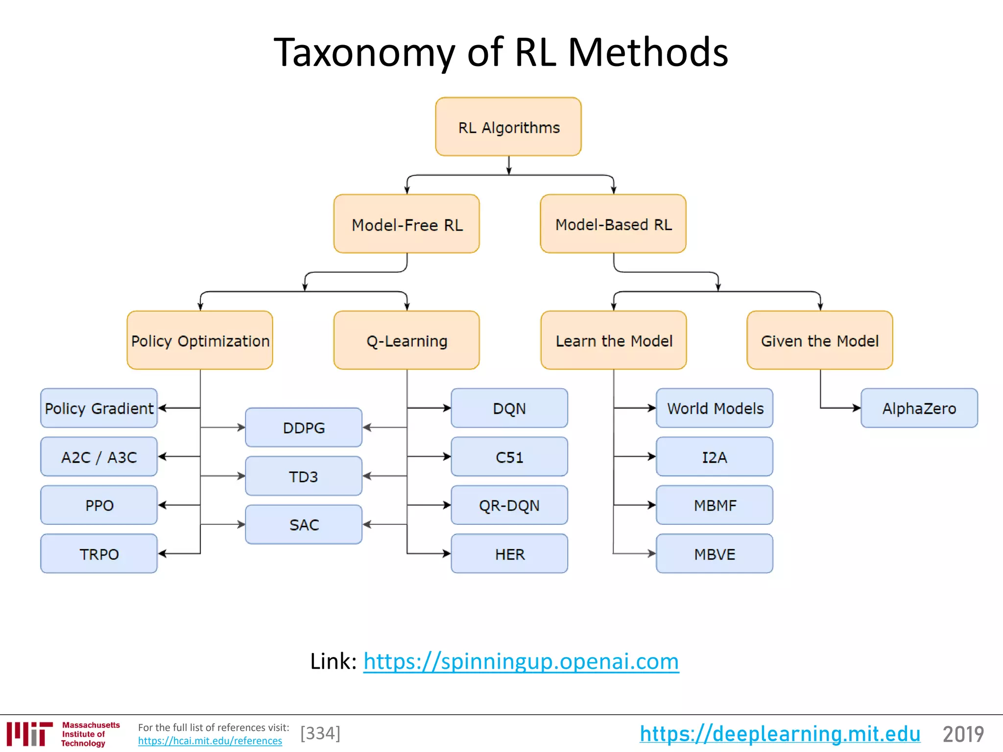 MIT 6.S091: Introduction to Deep Reinforcement Learning (Deep RL) by Lex Fridman | PDF