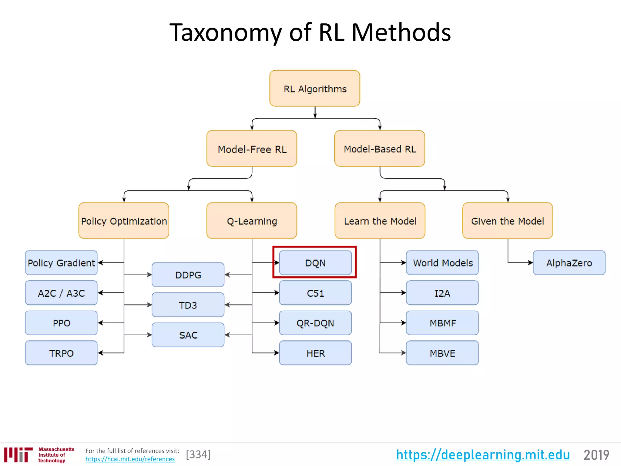 MIT 6.S091: Introduction to Deep Reinforcement Learning (Deep RL) by ...