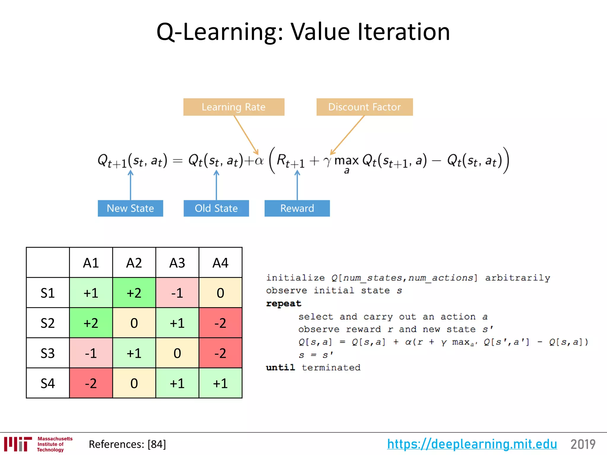 MIT 6.S091: Introduction to Deep Reinforcement Learning (Deep RL) by Lex Fridman | PDF