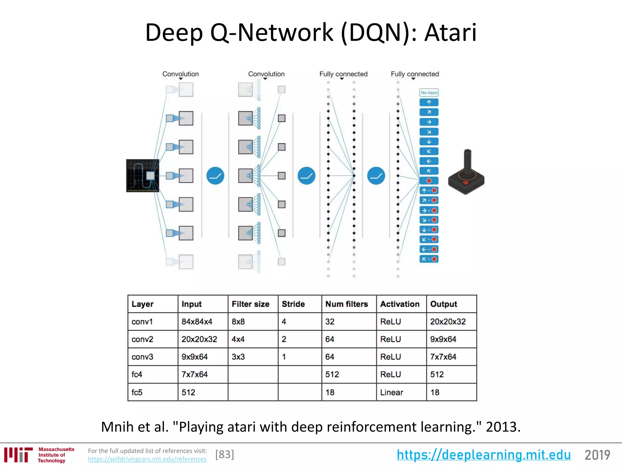 MIT 6.S091: Introduction to Deep Reinforcement Learning (Deep RL) by ...