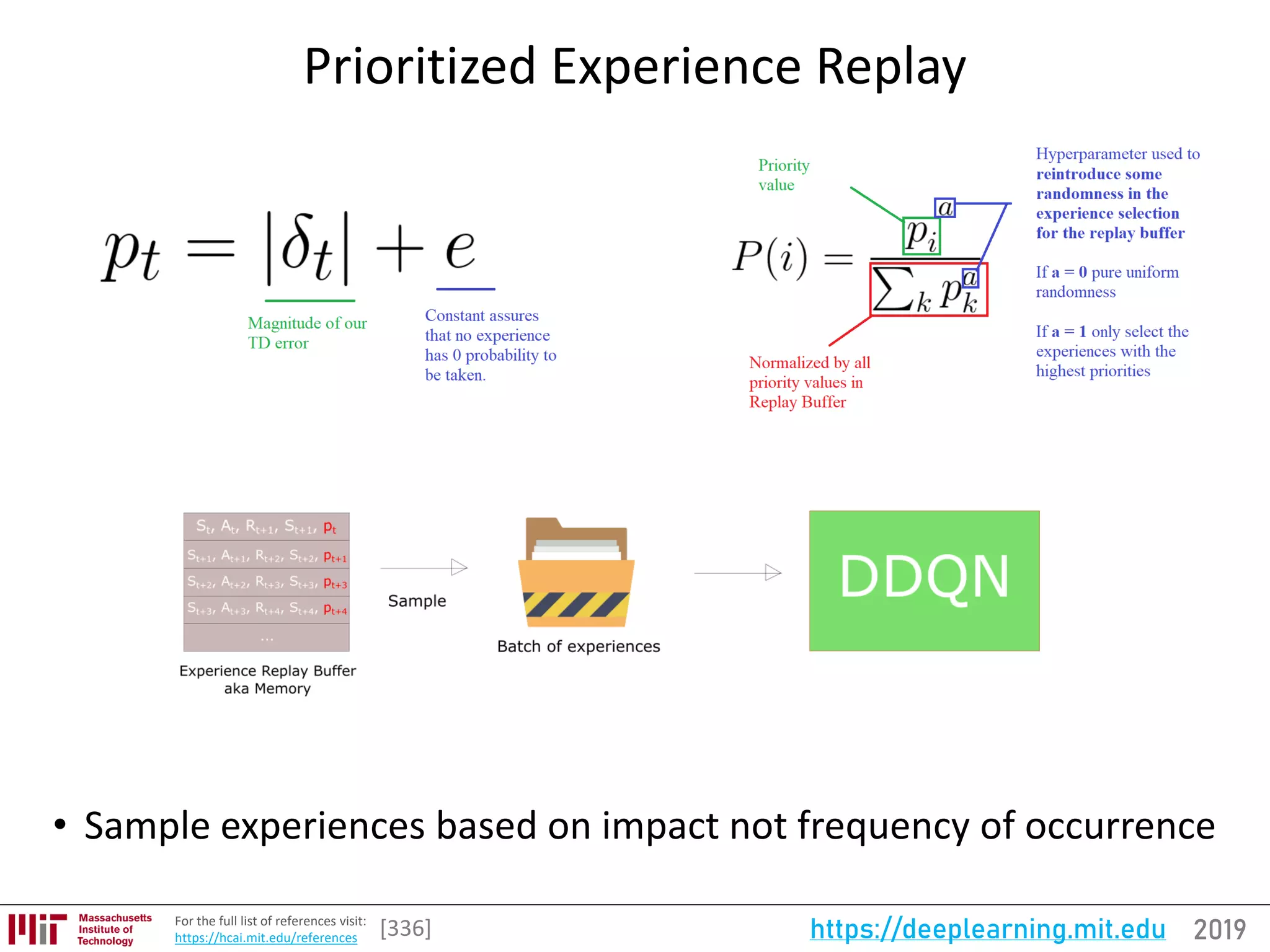 MIT 6.S091: Introduction to Deep Reinforcement Learning (Deep RL) by Lex Fridman | PPT