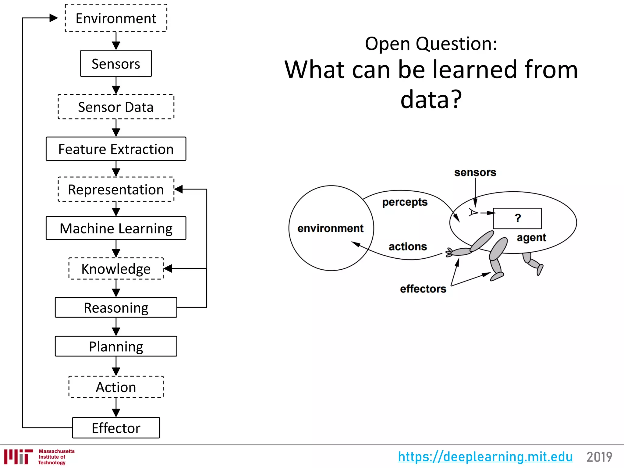 MIT 6.S091: Introduction to Deep Reinforcement Learning (Deep RL) by ...