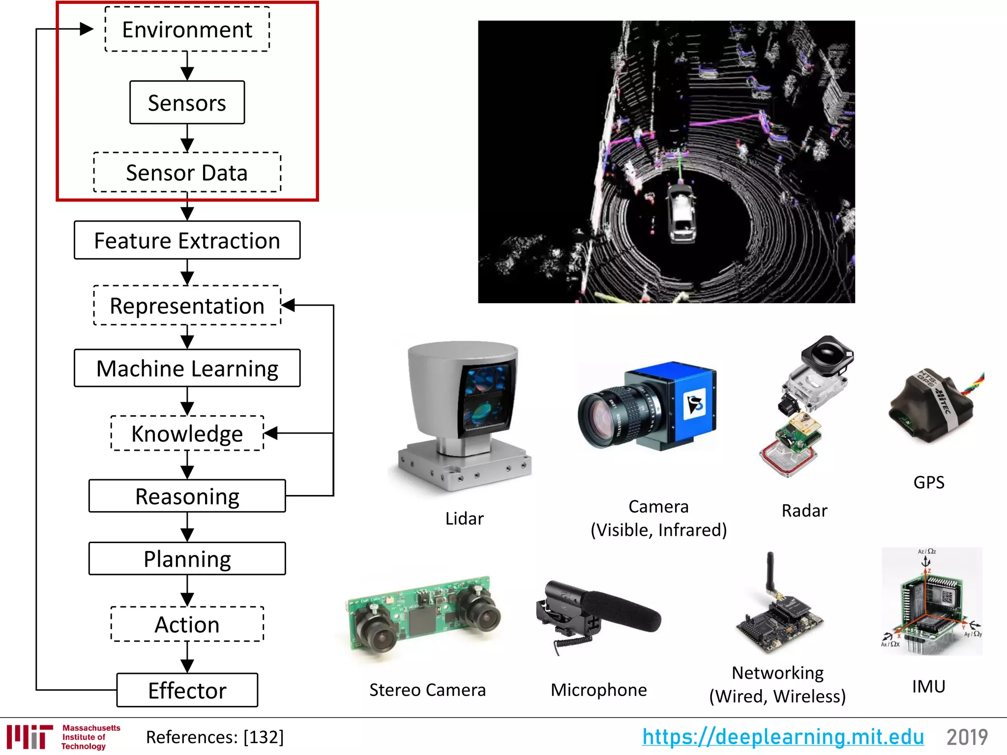 MIT 6.S091: Introduction to Deep Reinforcement Learning (Deep RL) by Lex Fridman | PDF