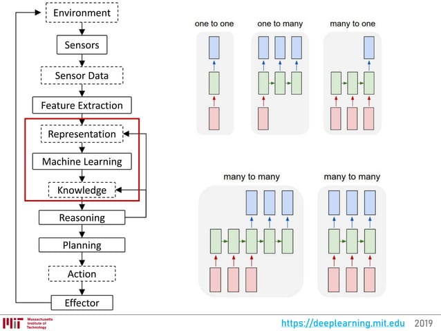 MIT 6.S091: Introduction to Deep Reinforcement Learning (Deep RL) by ...