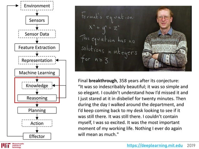 MIT 6.S091: Introduction to Deep Reinforcement Learning (Deep RL) by ...