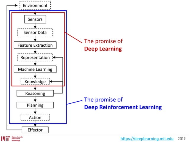 MIT 6.S091: Introduction to Deep Reinforcement Learning (Deep RL) by Lex Fridman | PDF