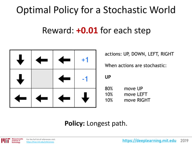 MIT 6.S091: Introduction to Deep Reinforcement Learning (Deep RL) by Lex Fridman | PDF