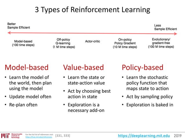 MIT 6.S091: Introduction to Deep Reinforcement Learning (Deep RL) by Lex Fridman | PDF