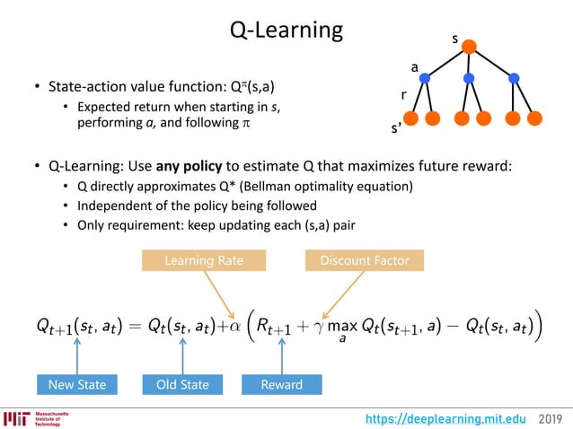 MIT 6.S091: Introduction to Deep Reinforcement Learning (Deep RL) by Lex Fridman | PDF