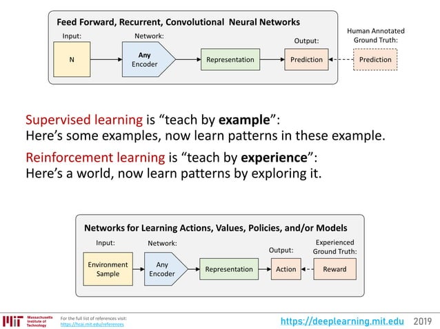 MIT 6.S091: Introduction to Deep Reinforcement Learning (Deep RL) by Lex Fridman | PDF