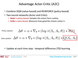 MIT 6.S091: Introduction to Deep Reinforcement Learning (Deep RL) by Lex Fridman | PDF