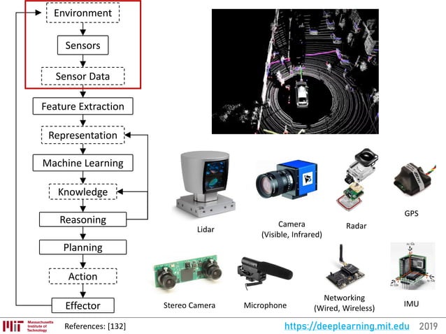 MIT 6.S091: Introduction to Deep Reinforcement Learning (Deep RL) by ...