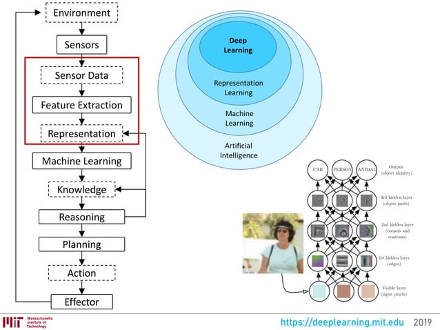 MIT 6.S091: Introduction to Deep Reinforcement Learning (Deep RL) by ...