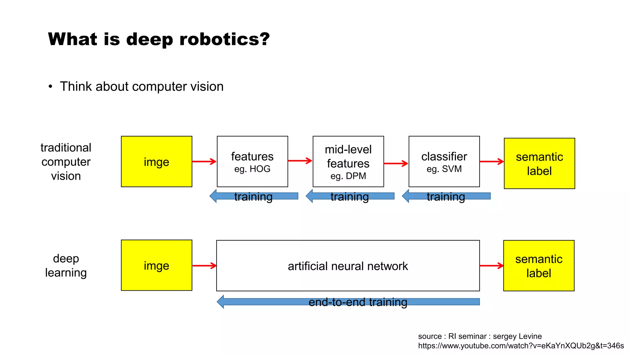 Deep robotics | PPT