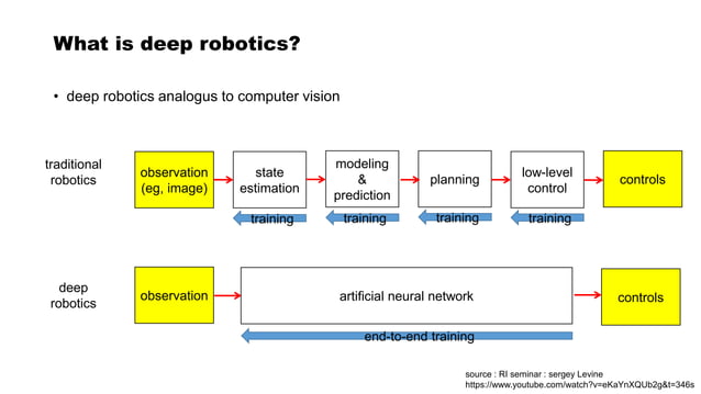 Deep robotics | PPT