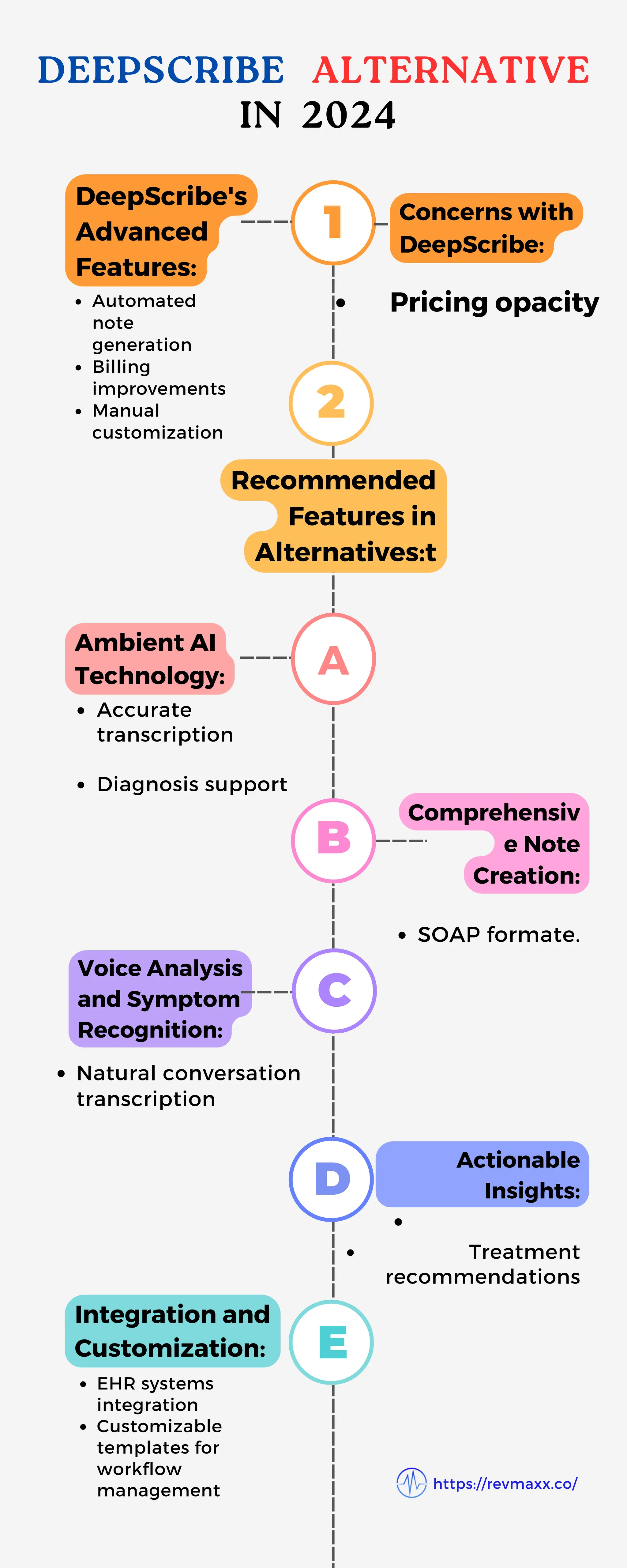DeepScribe Alternative in 2024: Evaluating Feature-Rich Note-Taking ...