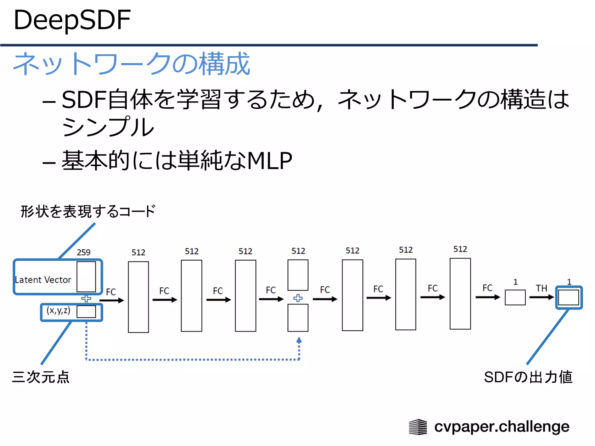 【CVPR 2019】DeepSDF: Learning Continuous Signed Distance Functions for Shape Representation | PDF