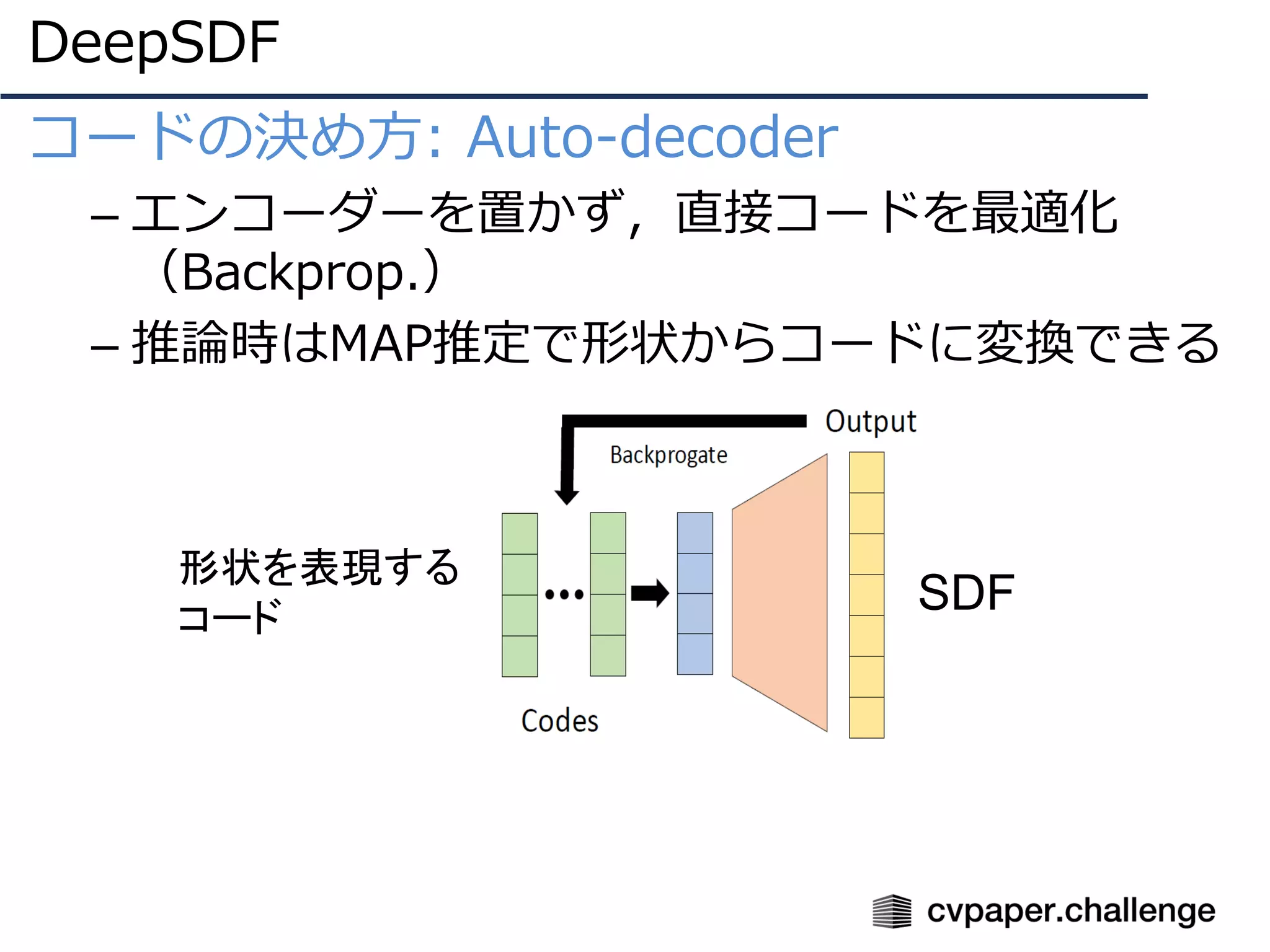 【CVPR 2019】DeepSDF: Learning Continuous Signed Distance Functions for Shape Representation | PDF