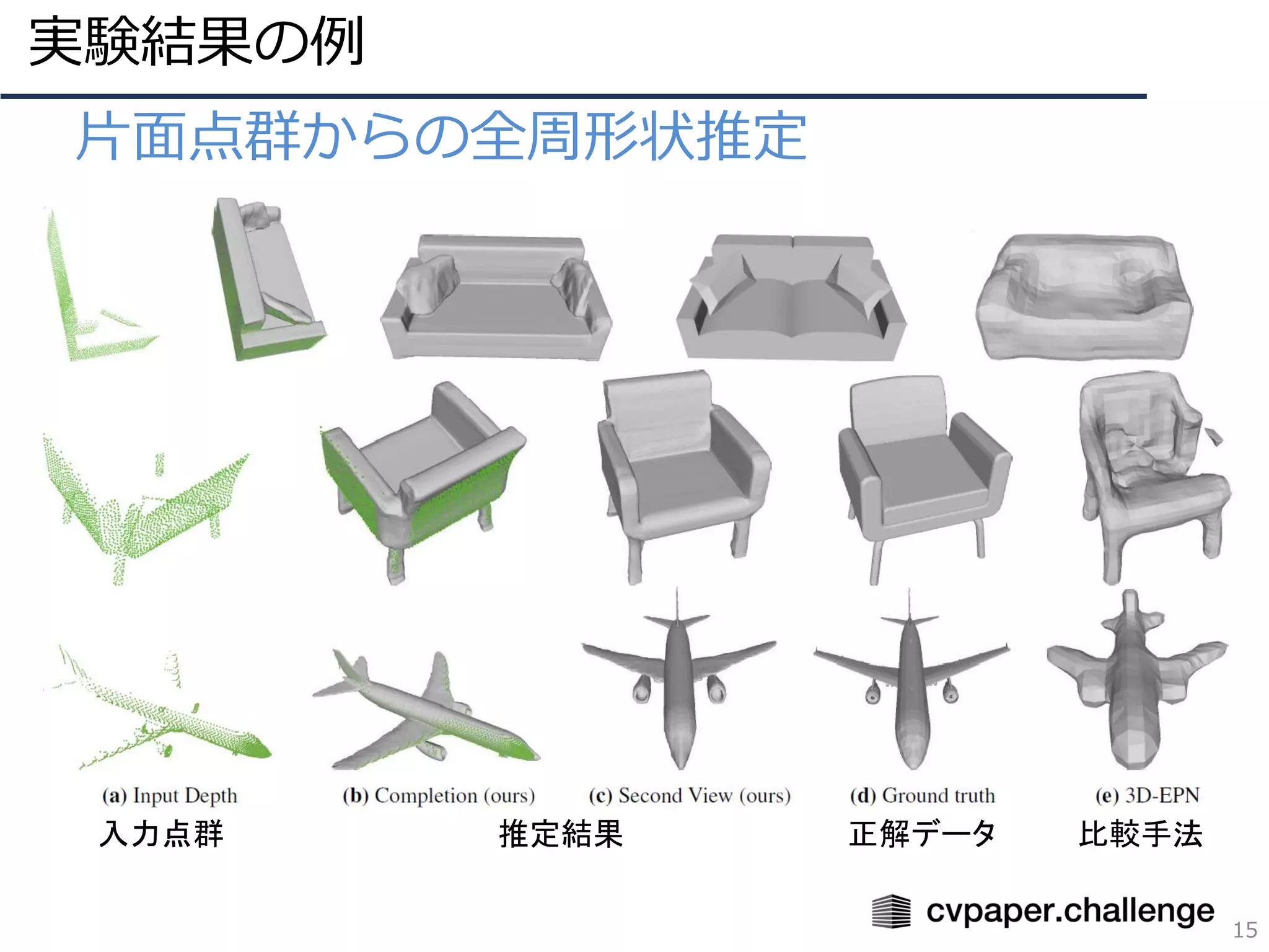【CVPR 2019】DeepSDF: Learning Continuous Signed Distance Functions for ...