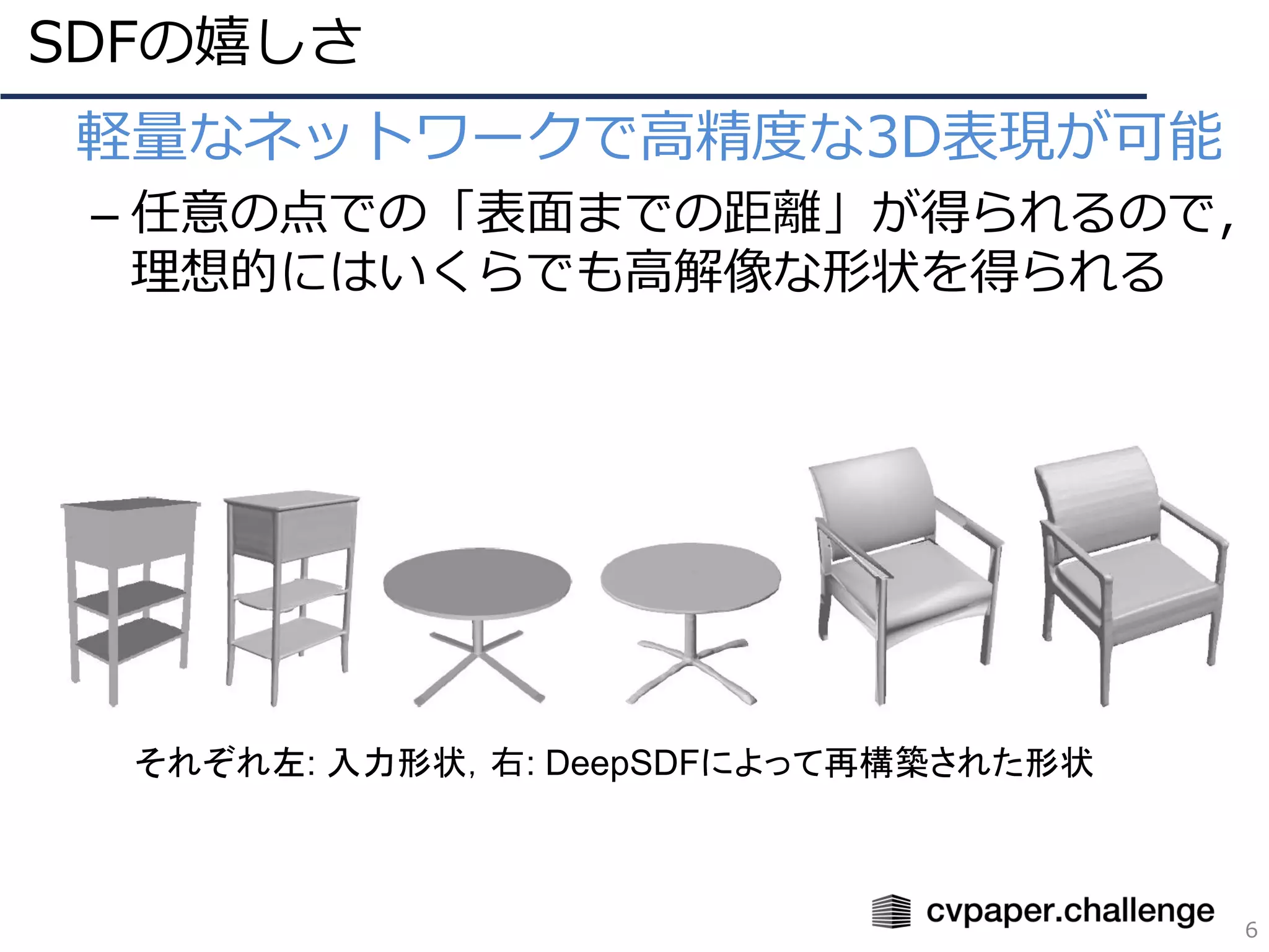 【CVPR 2019】DeepSDF: Learning Continuous Signed Distance Functions for Shape Representation | PDF
