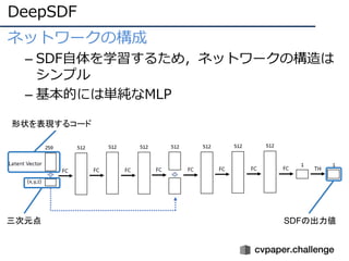 【CVPR 2019】DeepSDF: Learning Continuous Signed Distance Functions for Shape Representation | PDF