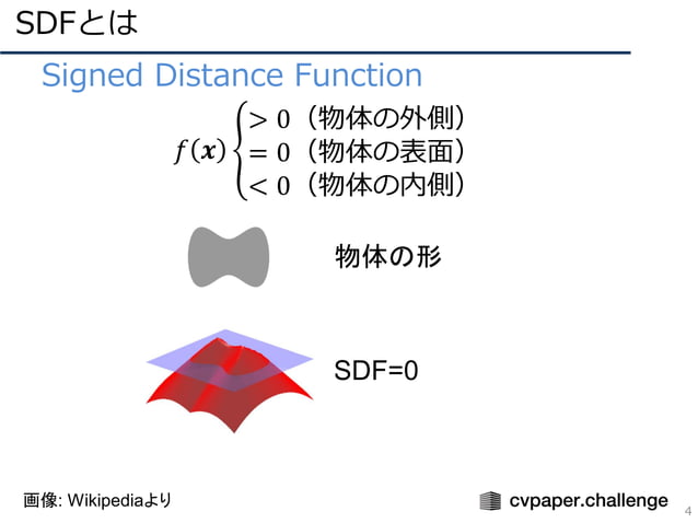 【CVPR 2019】DeepSDF: Learning Continuous Signed Distance Functions for ...