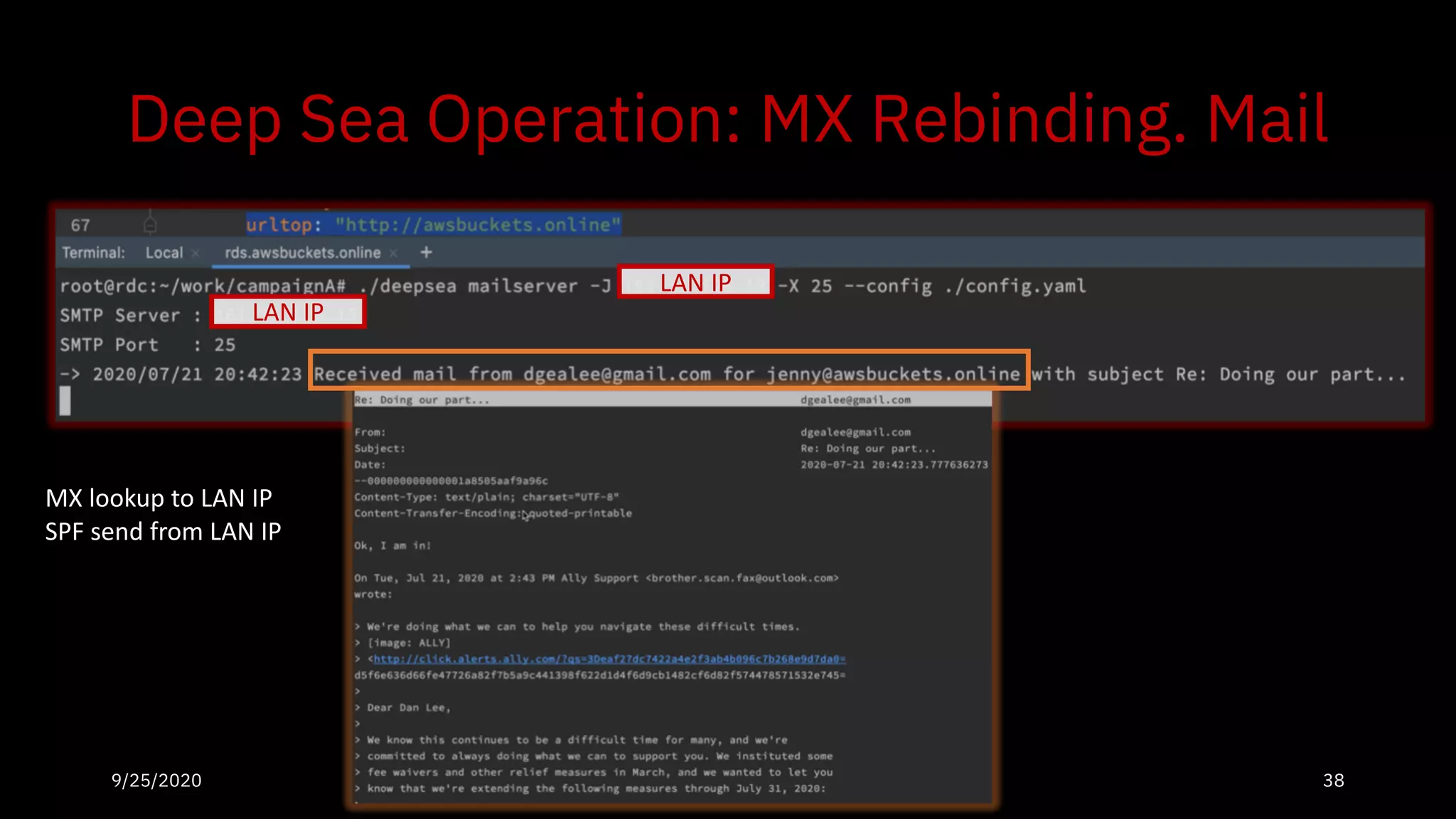 Deep Sea Phishing Gear | PPT