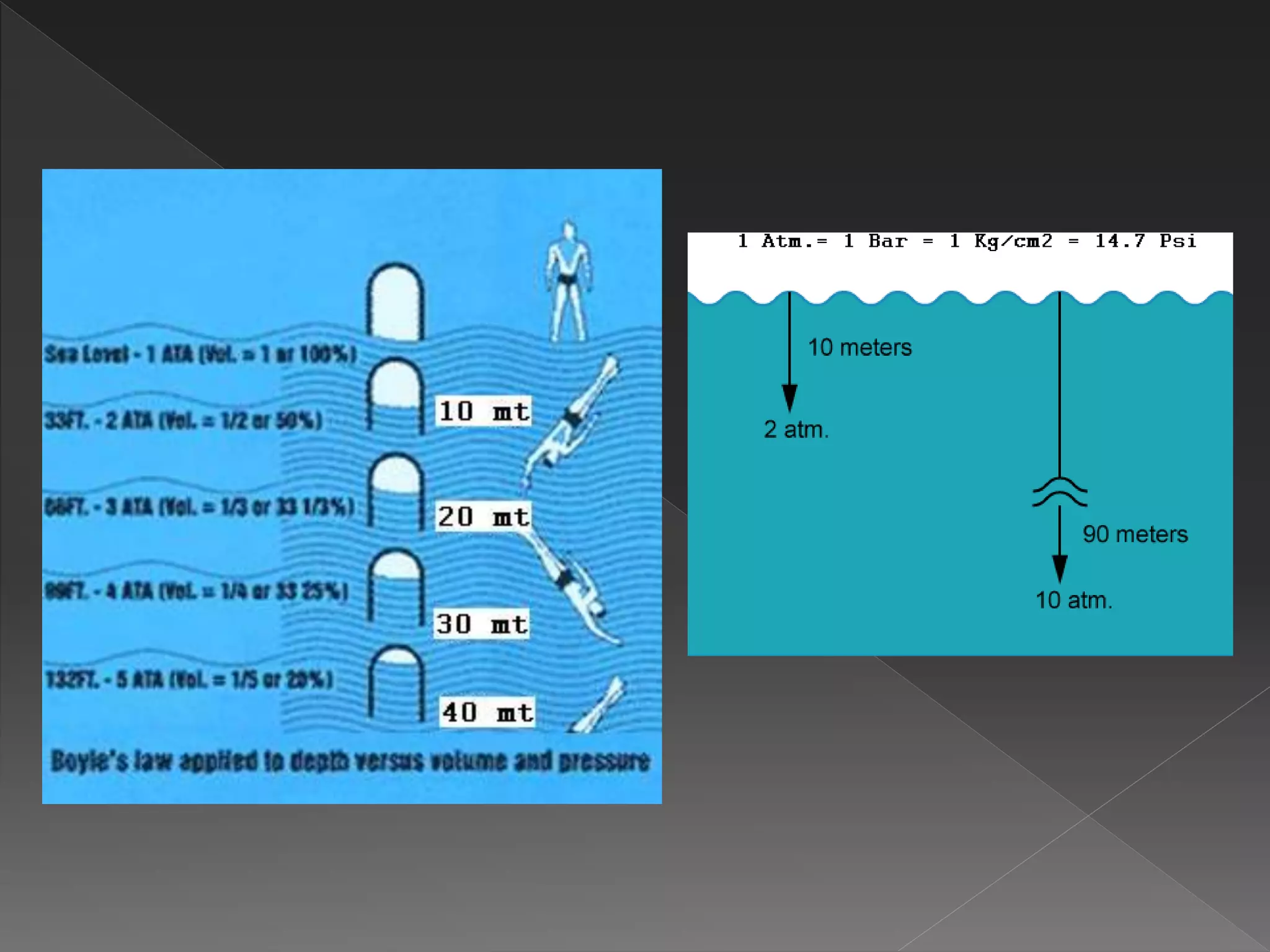 Deep sea diving and effects of increased barometric | PPT