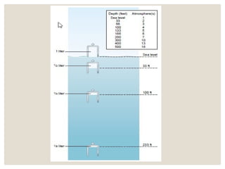 Deep Sea Physiology : Explained physiology.ppt